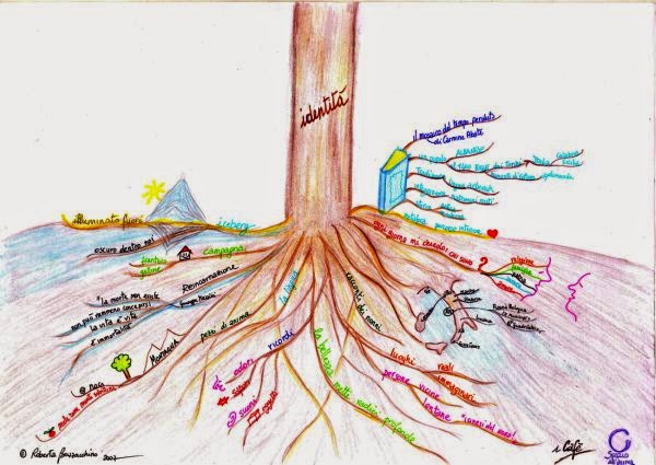 APF Academies ENG: 'Self-Identity Map'
