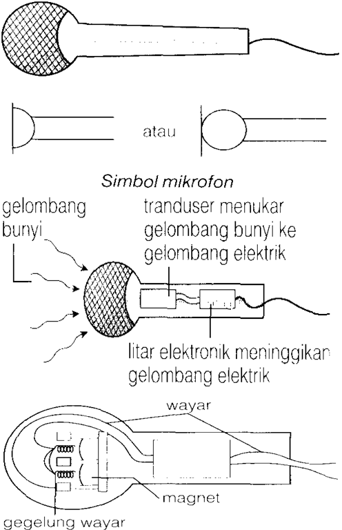 SRE#49 + INFO - Fungsi & Prinsip Asas Komponen Pembesar Suara (Loud ...