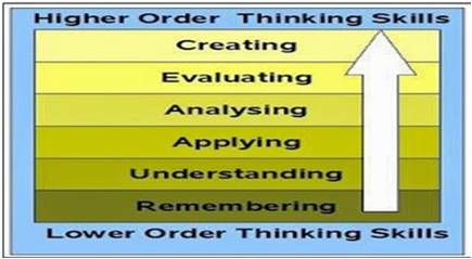 AMALAN KBAT ~ e-contoh pelbagai rujukan