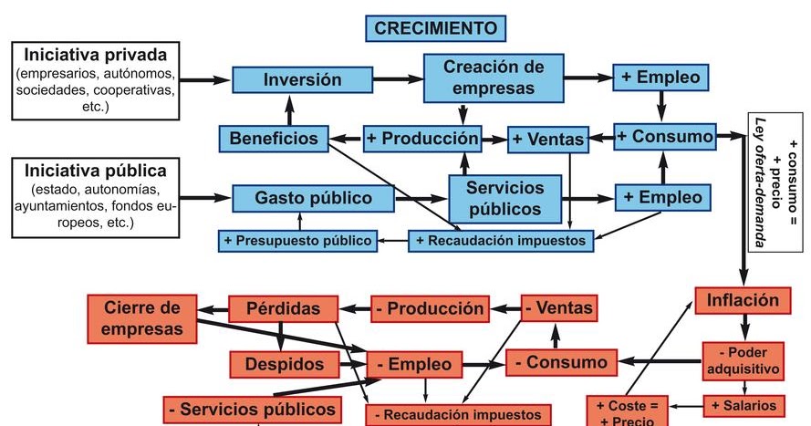 THE ECONOMIC MIND: ¿Qué es una economía de mercado?