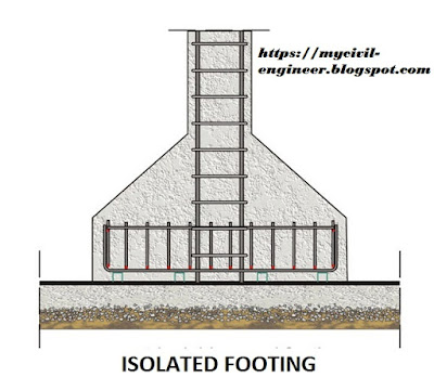 Foundation - Types & Design