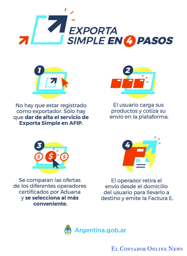 Qué es Exporta Simple