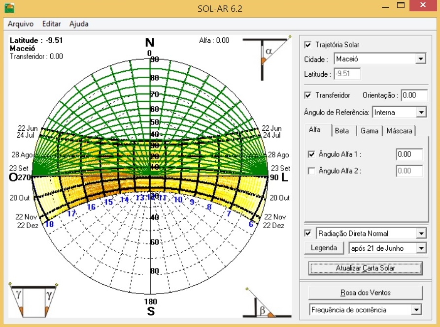 Manual do Analysis Sol-Ar (Guia Completo)