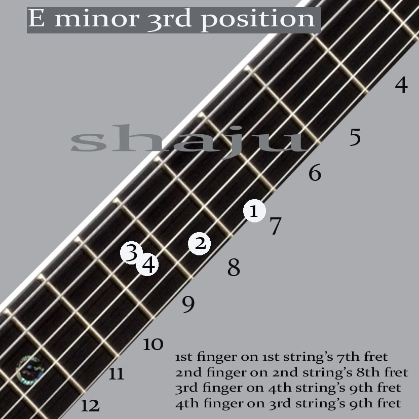 Shaju's Guitar Lessons: E minor 3rd position