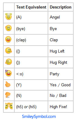 List of Emoticons that can be found in the Google Wave Robot | Smiley ...