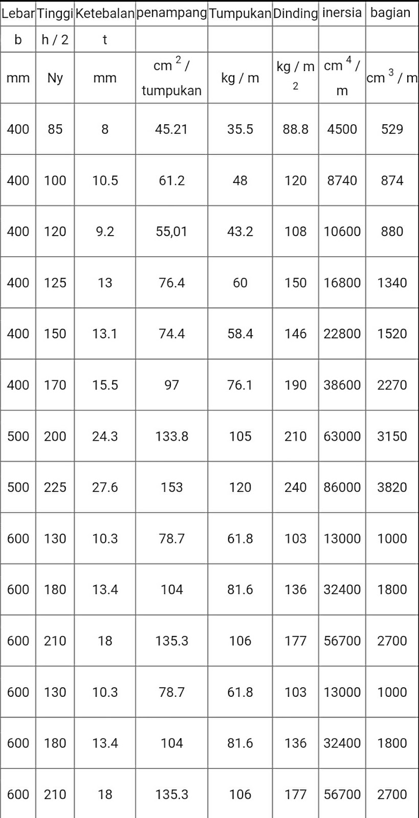 IRON STAR STEEL: Sheet pile, Sheet pile baja, U Type Steel Sheet piles ...
