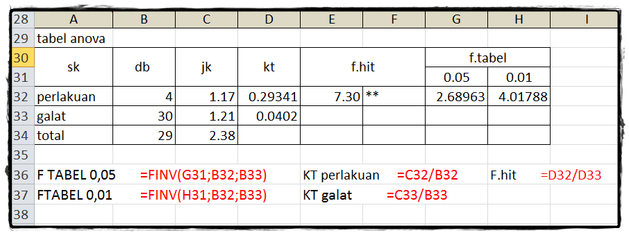 Cara Mengerjakan RAL Non Faktorial Dengan Menggunakan M Xcel ~ Blog ...