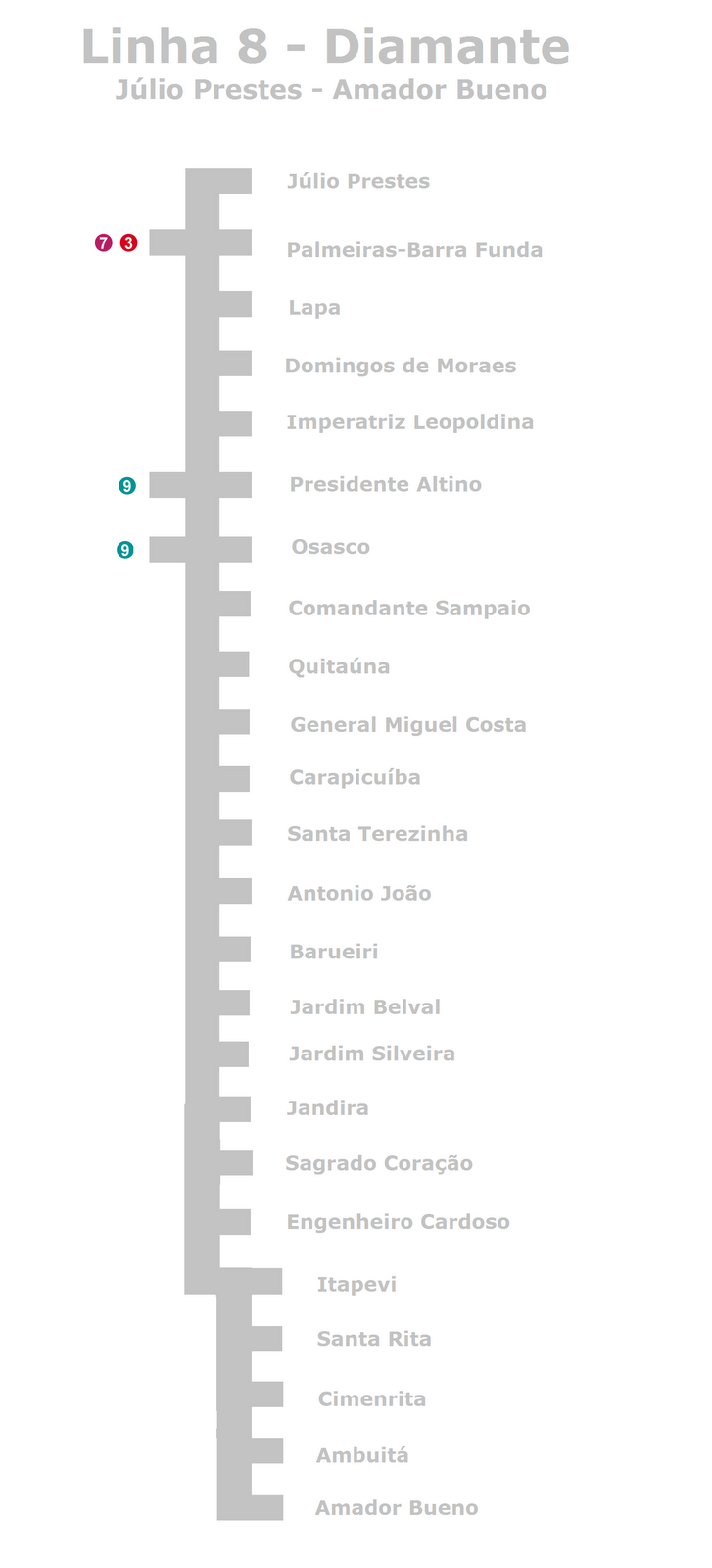 CPTM News: Linha 8 Diamante