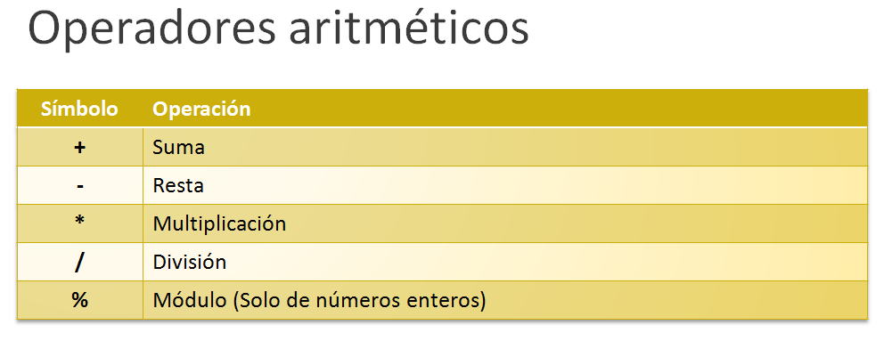 Programacion en alta