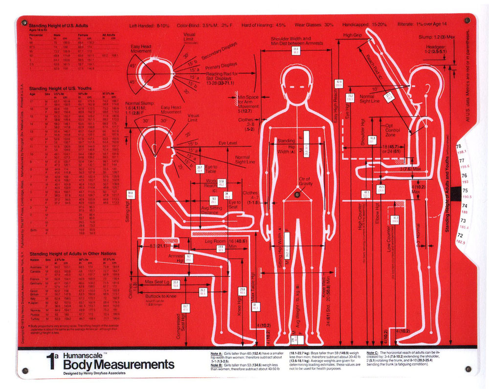 P02 · ESCALA HUMANA [HUMAN SCALE] | Introducción a la Arquitectura