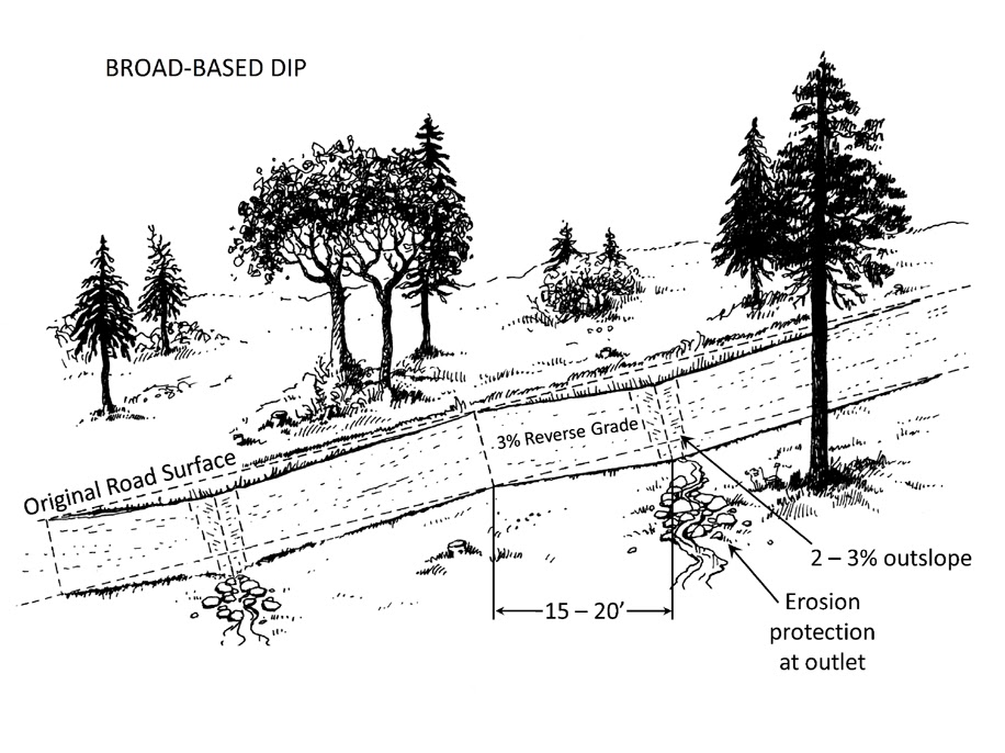 Texas A&M Forest Service: Water Resources: August 2013 BMP Q&A