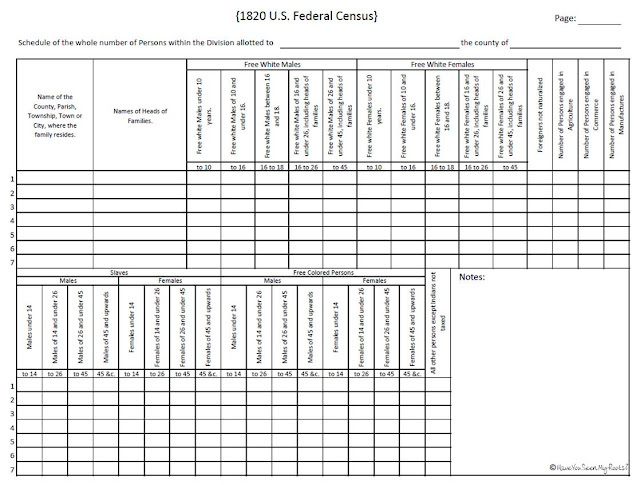 Have You Seen My Roots?: Tuesday's Tip - Inputting Data on the 1820 Census