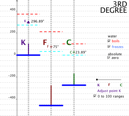 Math Hombre: 3rd Degree