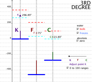 Math Hombre: 3rd Degree