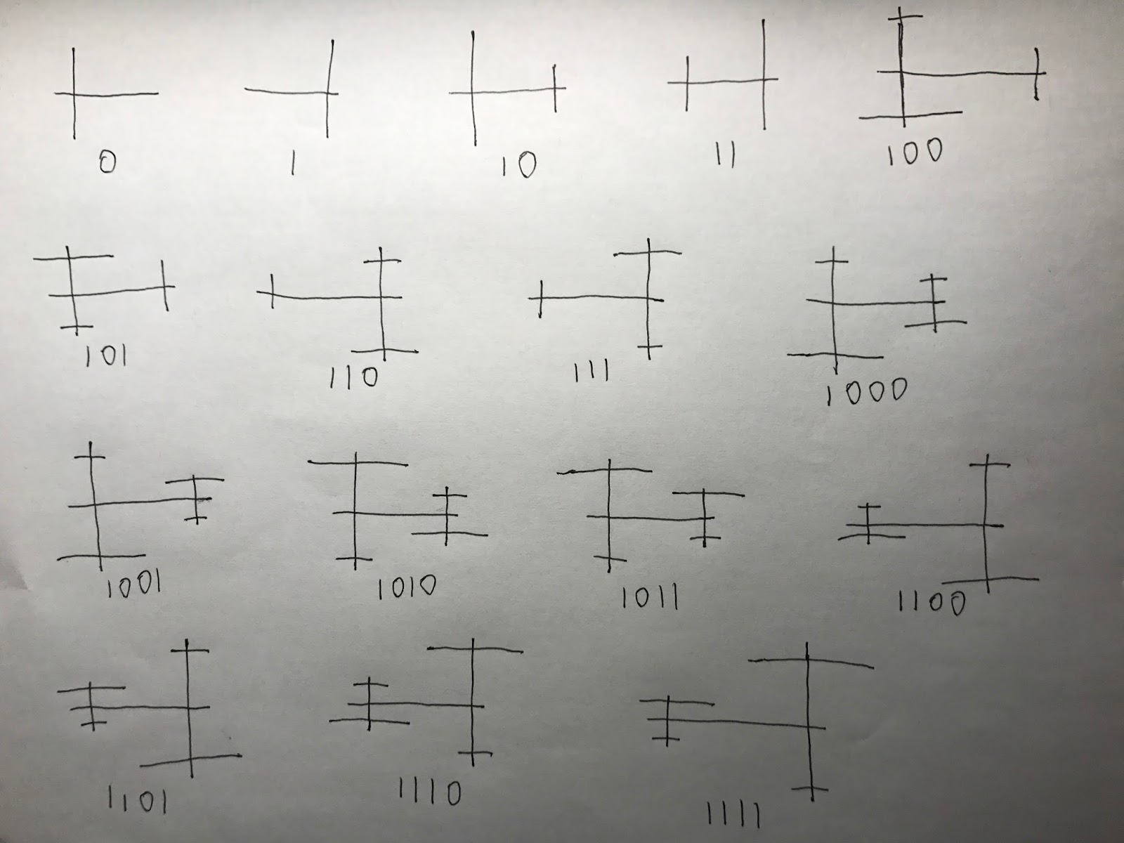 Eric James Parfitt's blog: "Base infinity" number system