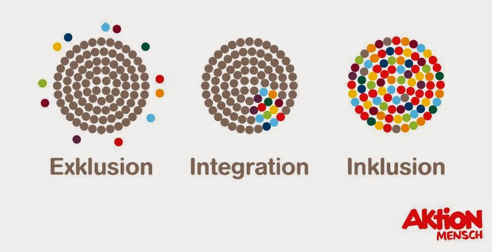 Das Inklusionsprojekt: Inklusion