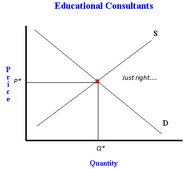 Tags # equilibrium # market # microeconomics