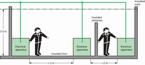 WAZIPOINT Engineering Science & Technology: Protection Against Direct ...