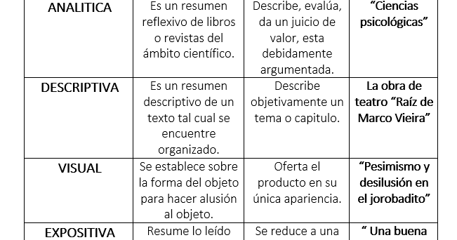TIPOS DE RESEÑAS