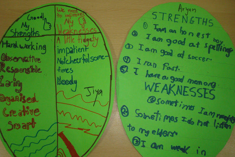 Grade 3X Wonderings and Wanderings: STRENGTHS AND WEAKNESSES
