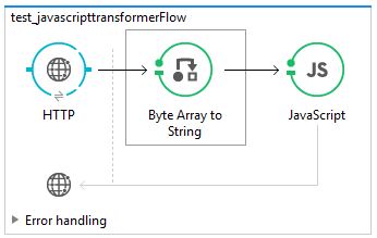 Javascript Transformer in Mule | Scripting in Mule - Javacodes99