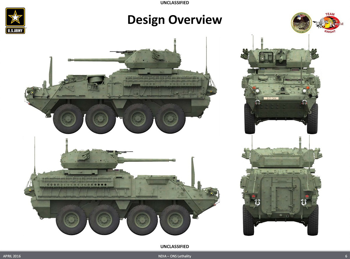 SNAFU!: New 30mm Stryker Gun Changes Infantry Combat? Maybe for the US ...