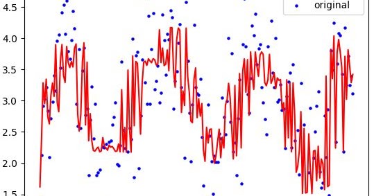 support-vector-regression-example-in-python