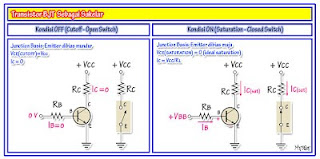 pembelajaran electrical: water level control (WLC)