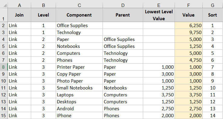 A Template for Creating Sunbursts in Tableau - The Flerlage Twins ...