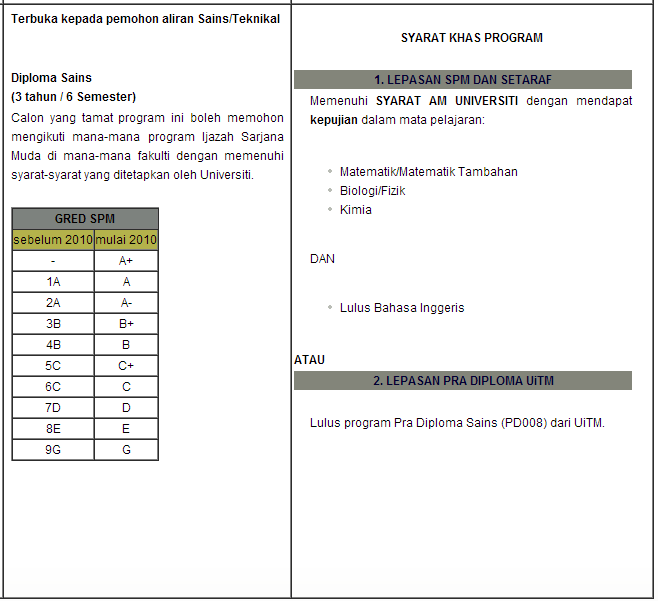 Student Life: Students of UiTM