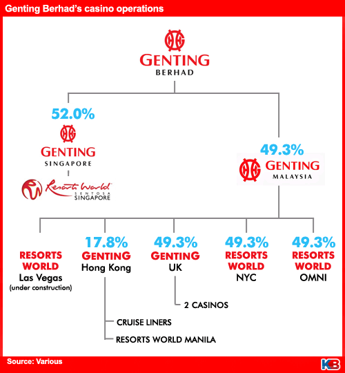Wan Folder Berjaya Usahawan Blogspot.: Tan Sri Lim Goh Tong ( Usahawan ...