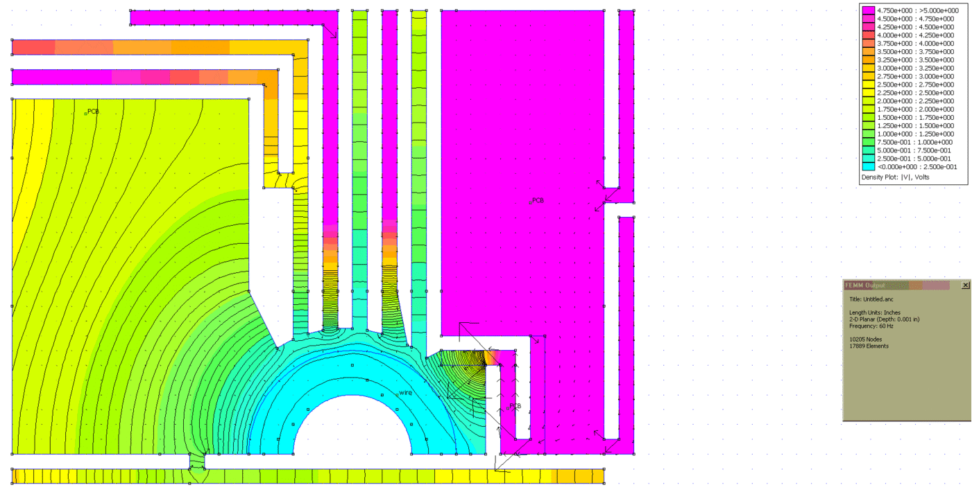 STAR grounding point