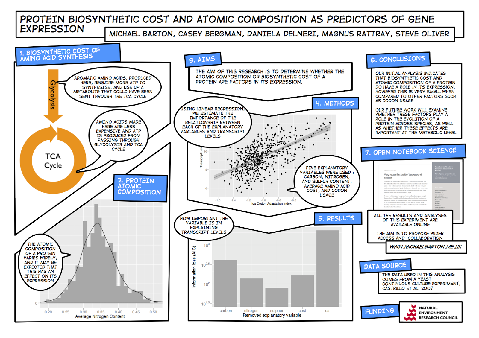 Better Posters: Critique: Protein biosynthesis