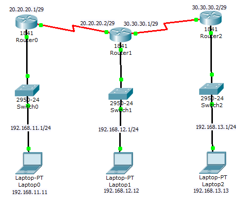 EIGRP(Enhanced Interior Gateway Routing Protocol ) | Rancang Bangun ...