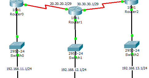 EIGRP(Enhanced Interior Gateway Routing Protocol ) | Rancang Bangun ...