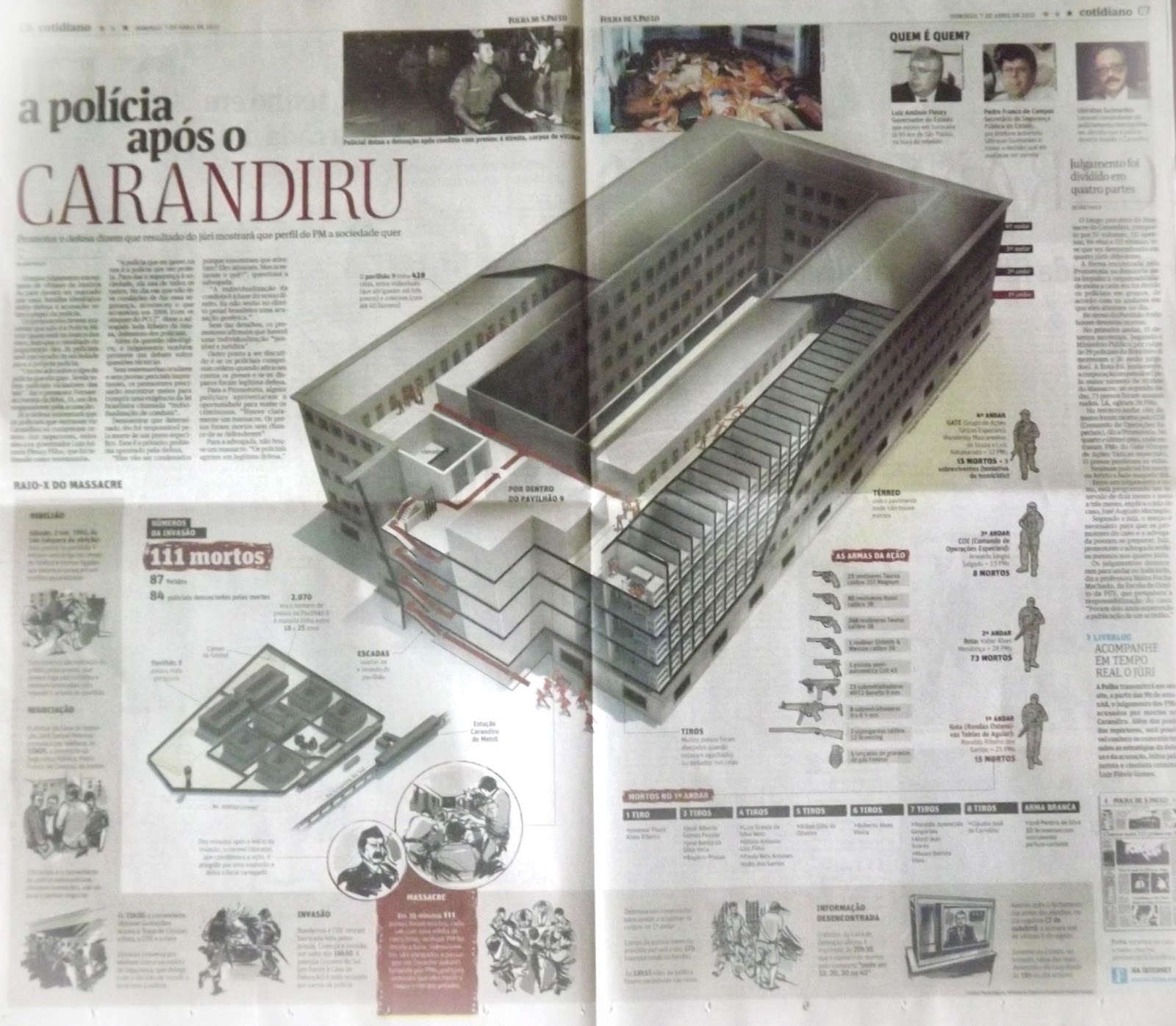 Se vira!: Massacre do Carandiru