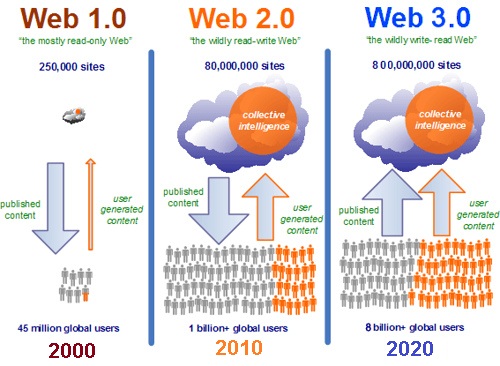 Herramientas TIC & Seguridad Informatica: Web 2.0