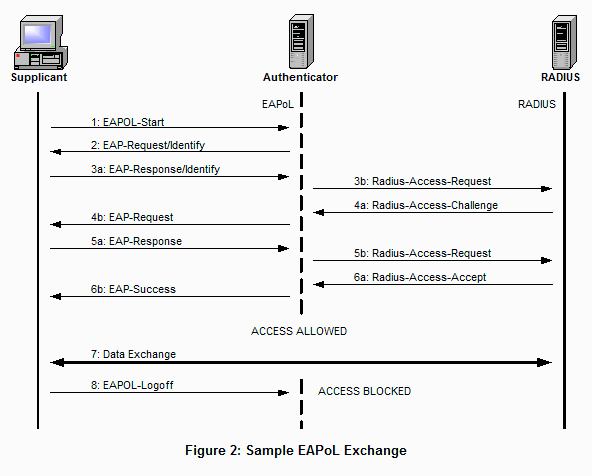小小 bit 慢慢 go : 8月 2017