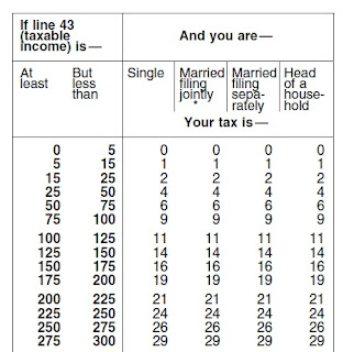 User Task Analysis and Interface Design: Tabular Elicitation Techniques