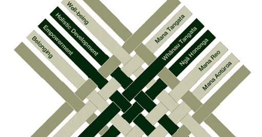 Giggle Pot's Early Childhood Centre: Te Whāriki: The Early Childhood ...