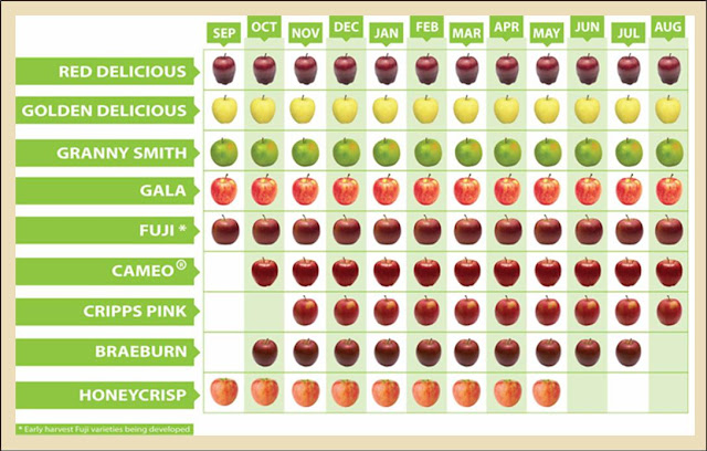 It's Written on the Wall: A Sweet APPLE Treat for the Teacher-Yummy Recipes