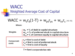 Weighted Average Cost of Capital (WACC)
