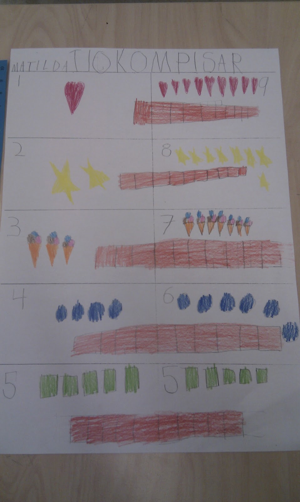 Matematikutveckling i Skara: oktober 2011