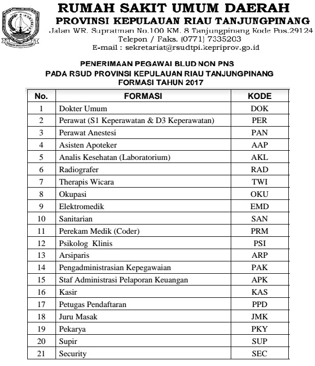 Penerimaan Pegawai Non PNS RSUD Kepulauan Riau Tanjung Pinang Tahun ... Penerimaan Pegawai Non PNS RSUD Kepulauan Riau Tanjung Pinang Tahun ...
