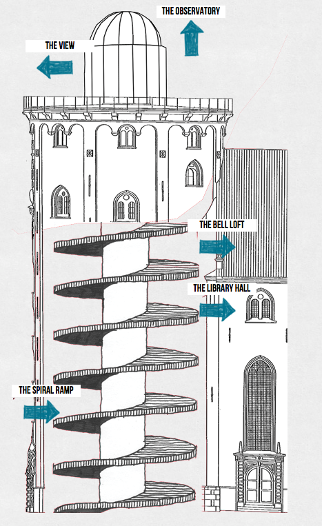 Towers of Copenhagen: The Round Tower