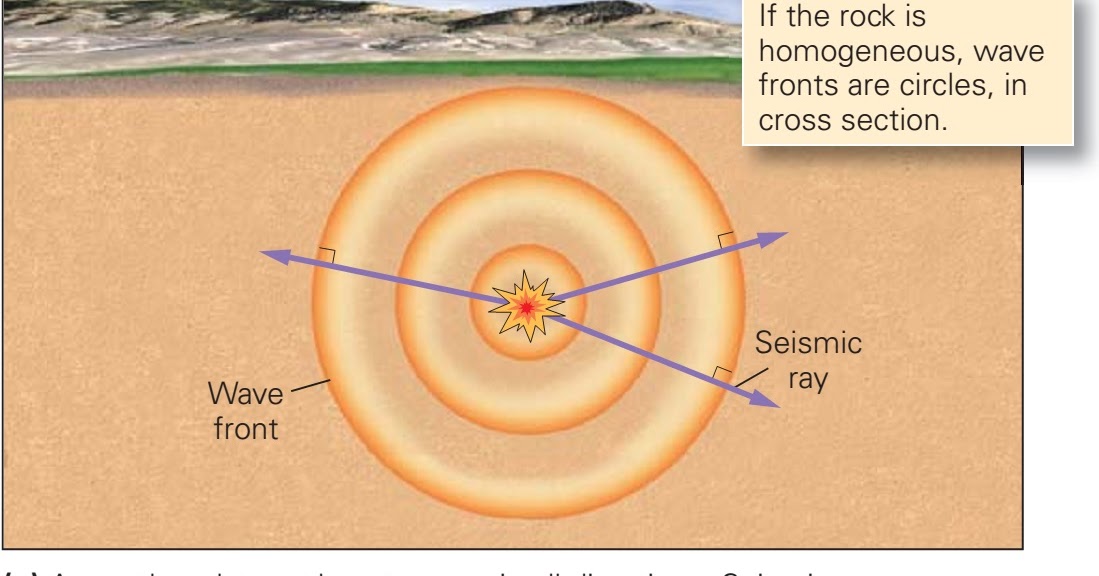 The Movement of Seismic Waves Through the Earth ~ Learning Geology