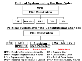 7:00 PM | Posted in about Indonesia