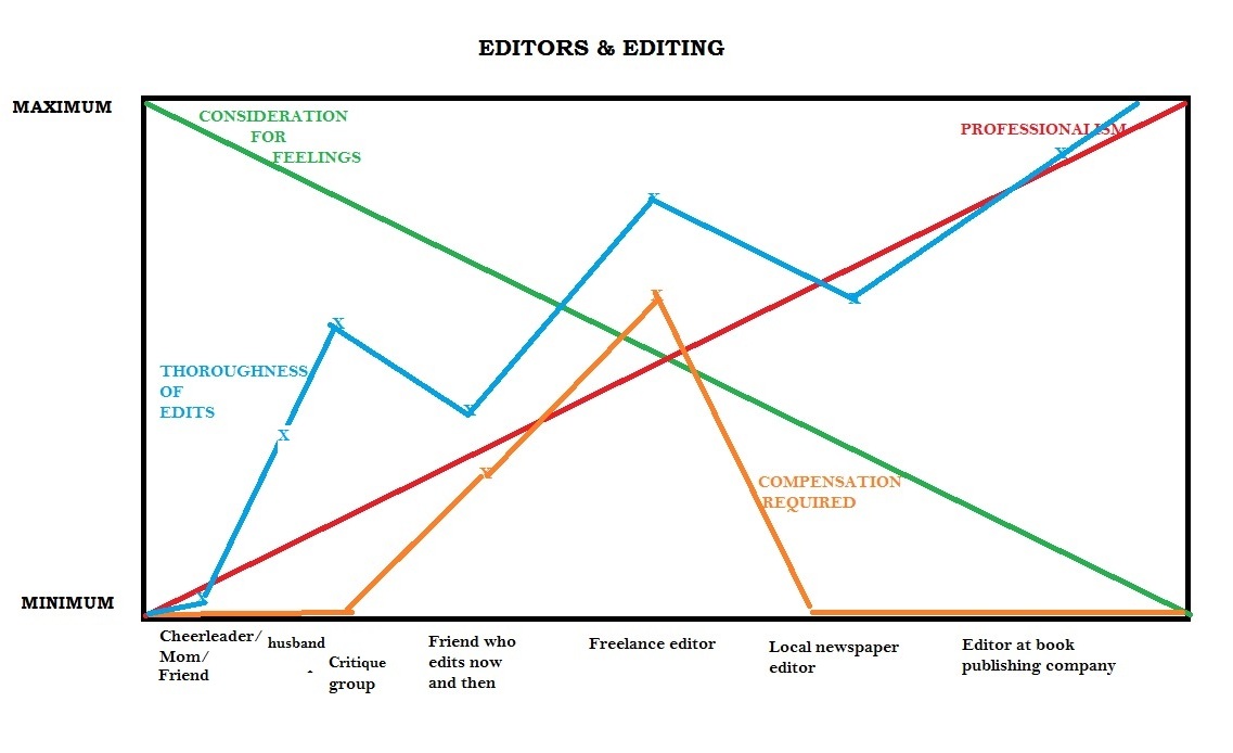 Life in the Shoe: How to Write and Publish--5a--Editing