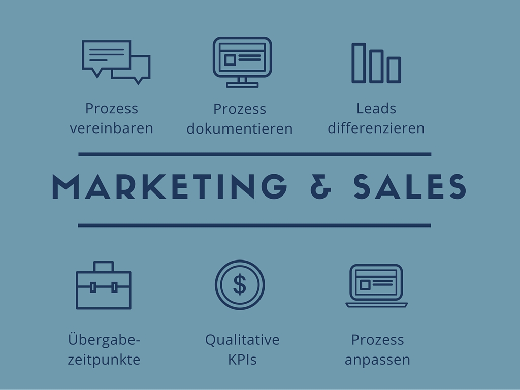 Content-Marketing im B2B für den Mittelstand: Der Abgleich von ...