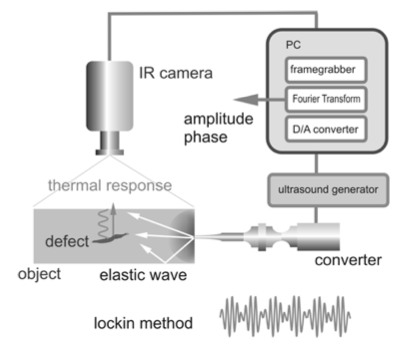 bagustris@/home: Active Thermography and its Application